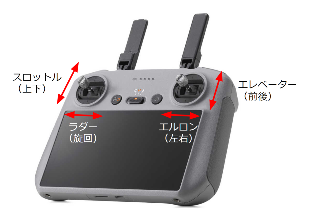 ドローンの構造をわかりやすく解説（初心者向け） - フォトーン（Photoone｜ふぉとーん）