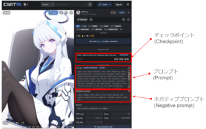 【Stable Diffusion】モデル(Model)とは何か？お勧めのモデル:Check pointやChillout Mixの ...
