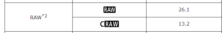 【Canon】記録画質のRAWとは何か？違いや比較一覧｜ CRAW,MRAW,SRAW（C, M, S） - フォトーン（Photoone ...